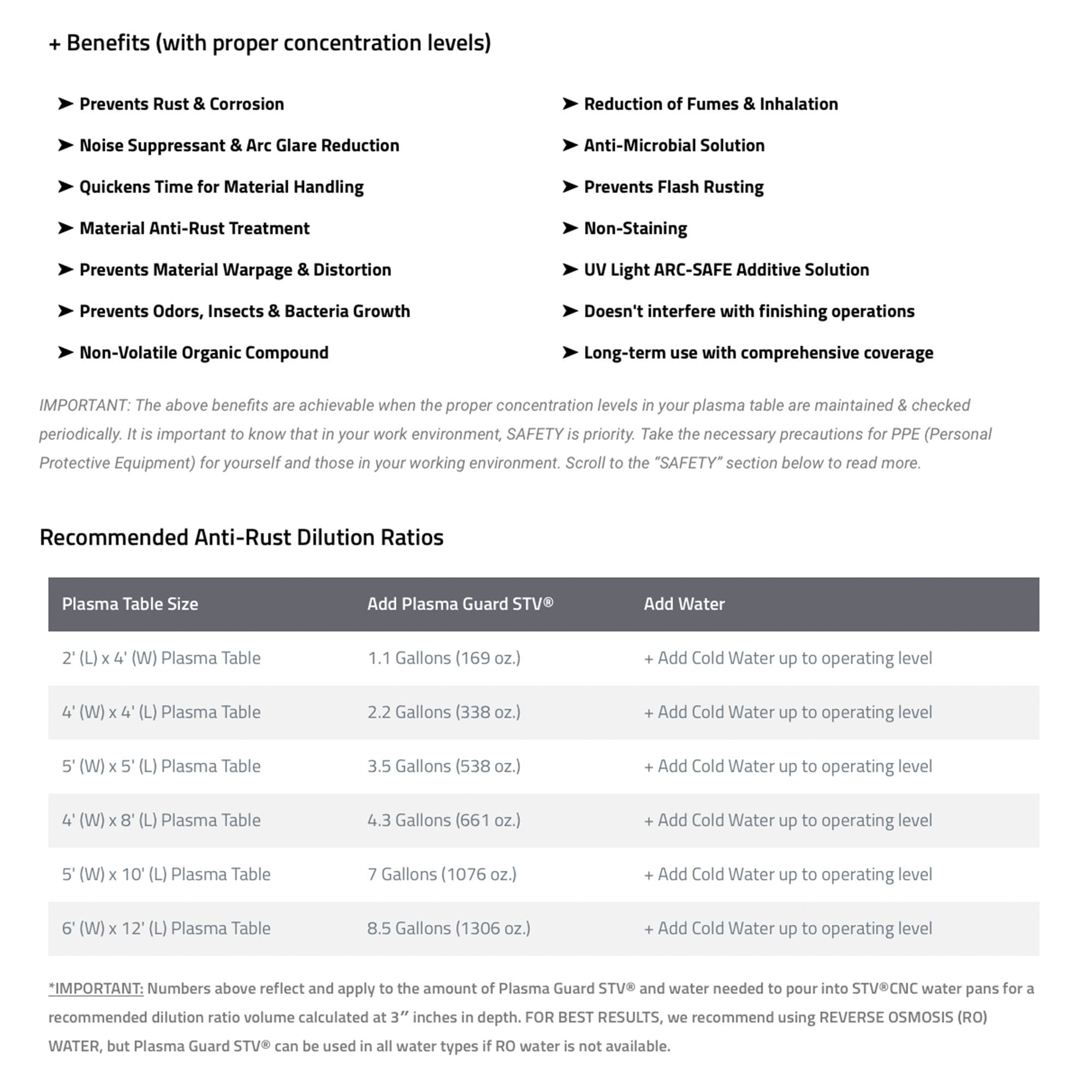 Protect Your Plasma Table from Rust with Anti-Rust Solution