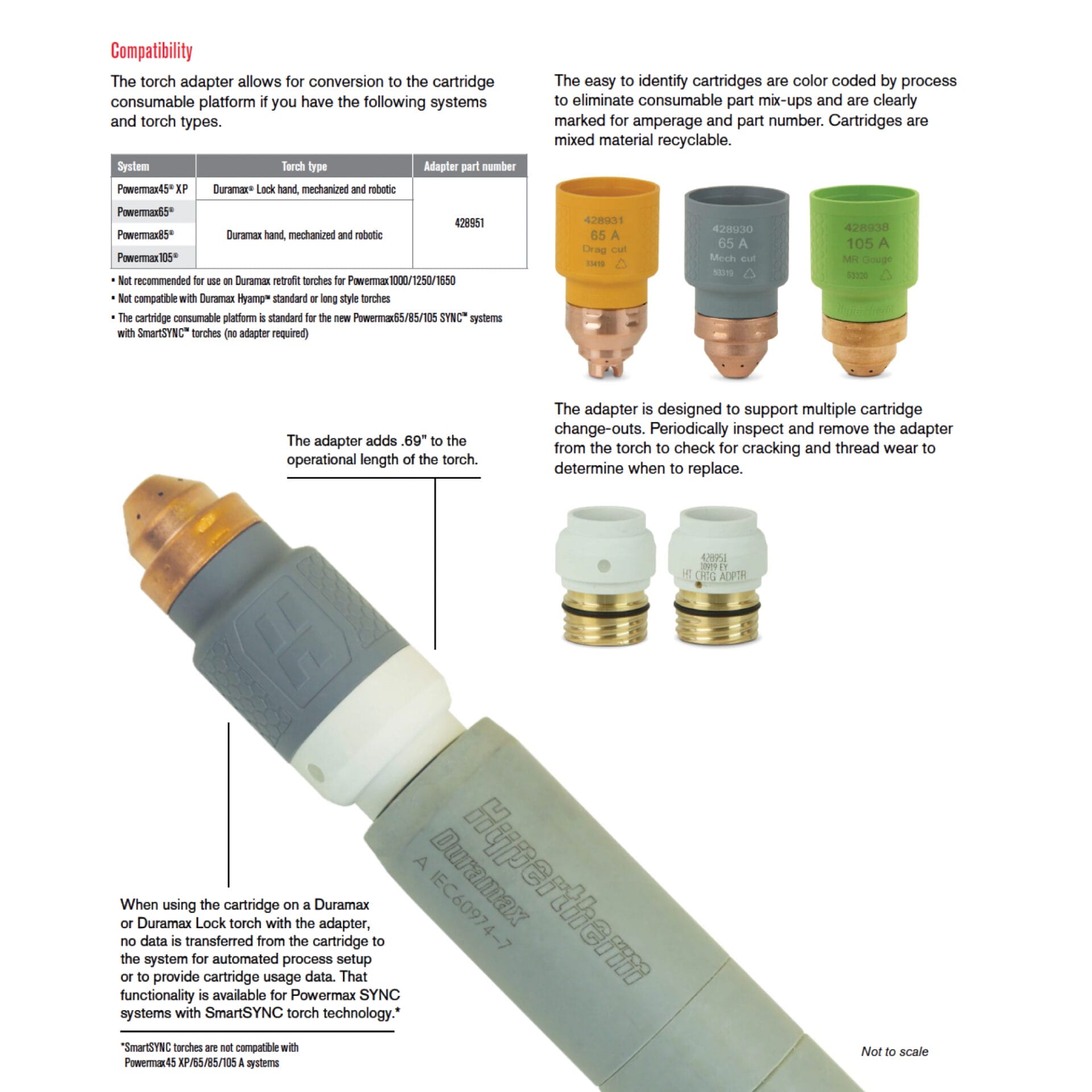 Hypertherm® Powermax65 SYNC™ Plasma System - Online Plasma Systems ...