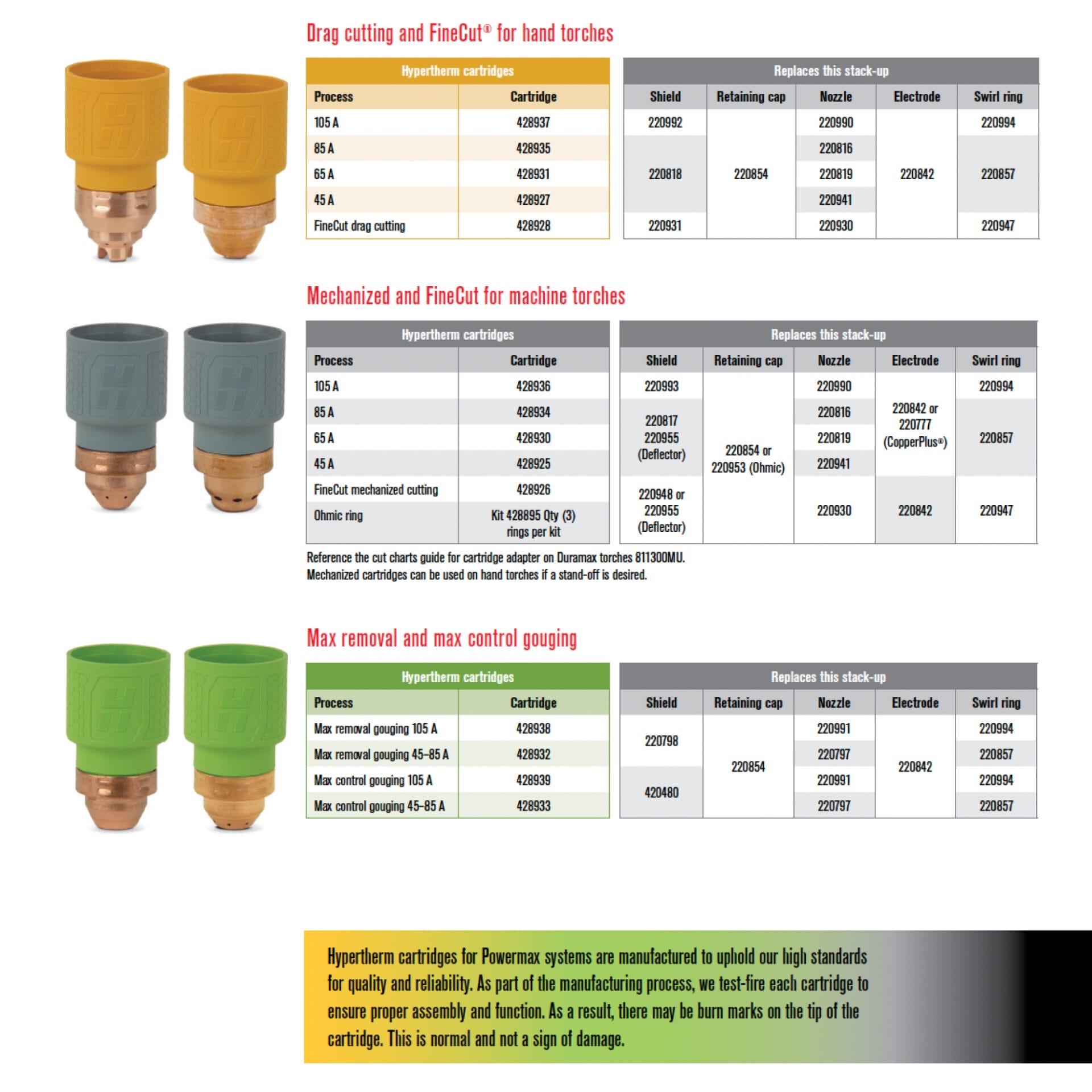 Hypertherm Powermax105 Plasma System: Efficient Cutting