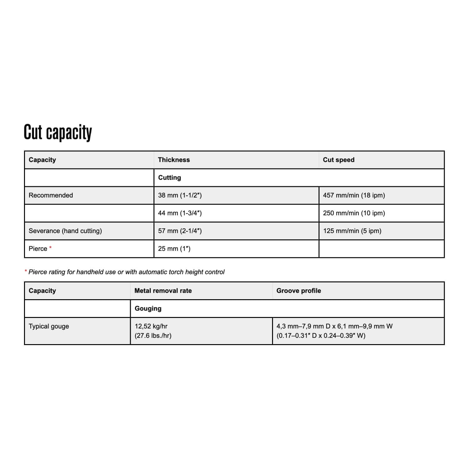 CNC Plasma Tables - From $4,999 | STV CNC Automation Solutions
