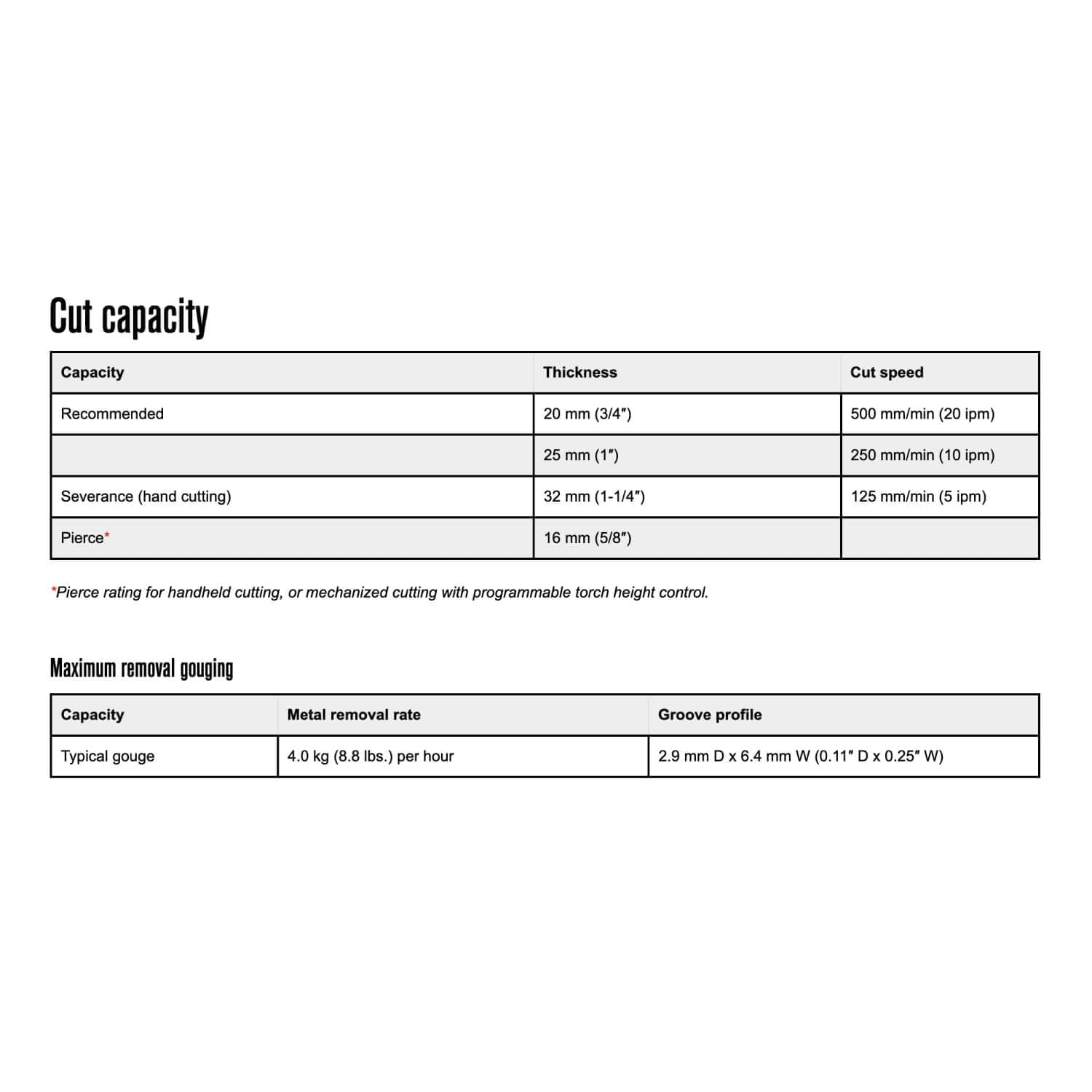 CNC Plasma Tables - From $4,999 | STV CNC Automation Solutions