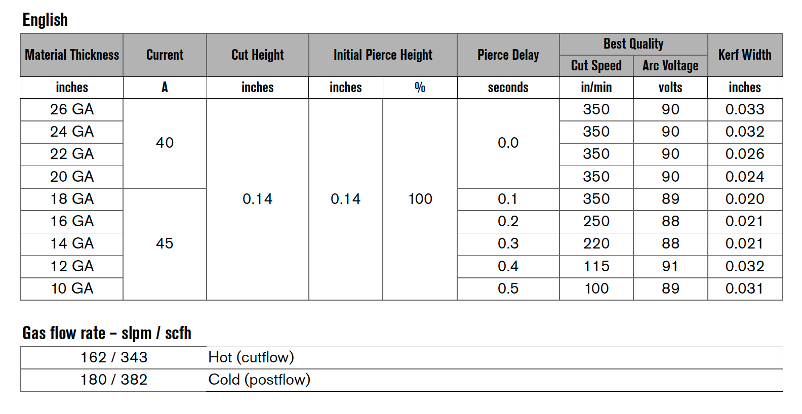 Cutting charts - Eagle Plasma LLC