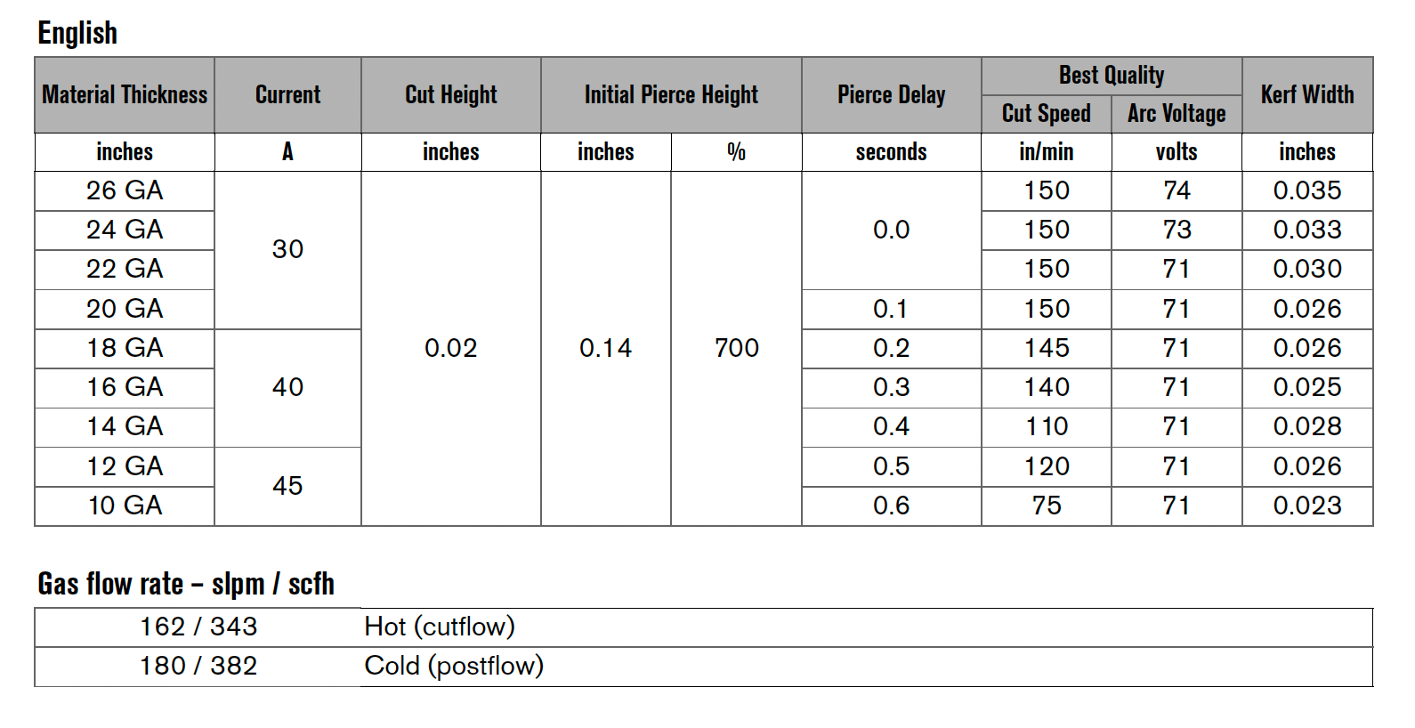 Cutting charts - Eagle Plasma LLC
