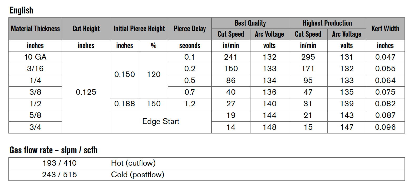 Cutting charts - Eagle Plasma LLC