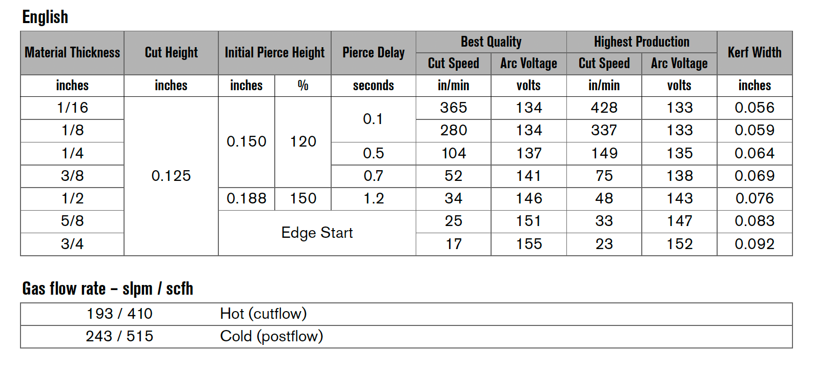 Cutting charts - Eagle Plasma LLC