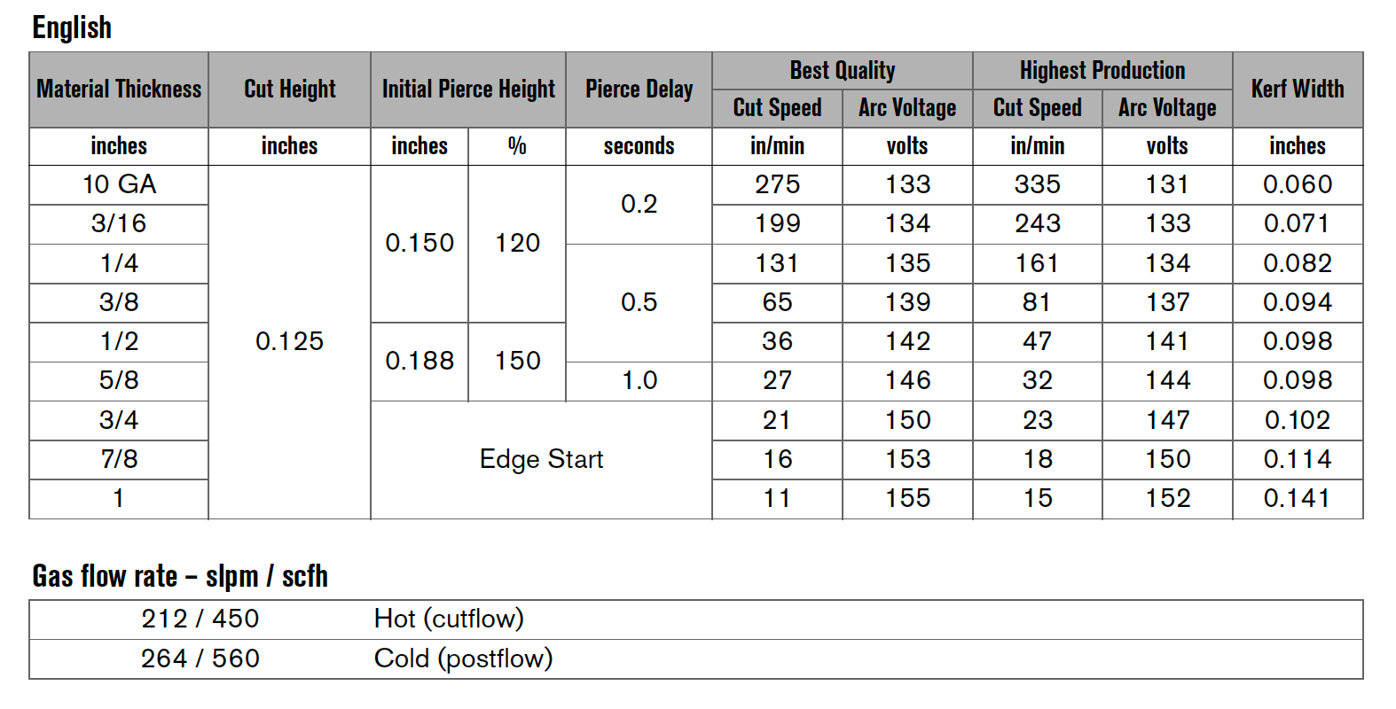 Cutting charts - Eagle Plasma LLC