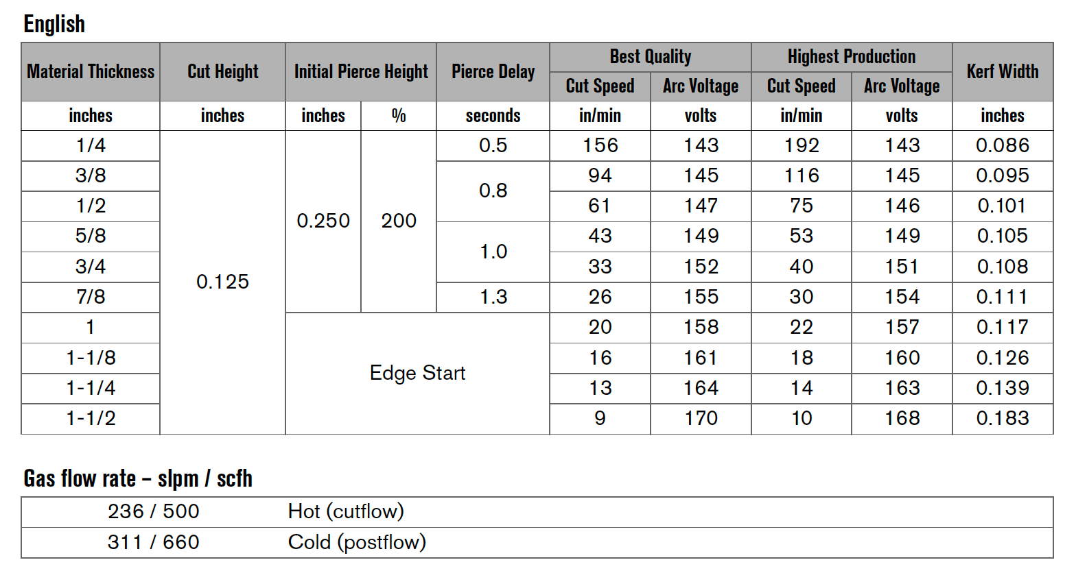 Cutting charts - Eagle Plasma LLC